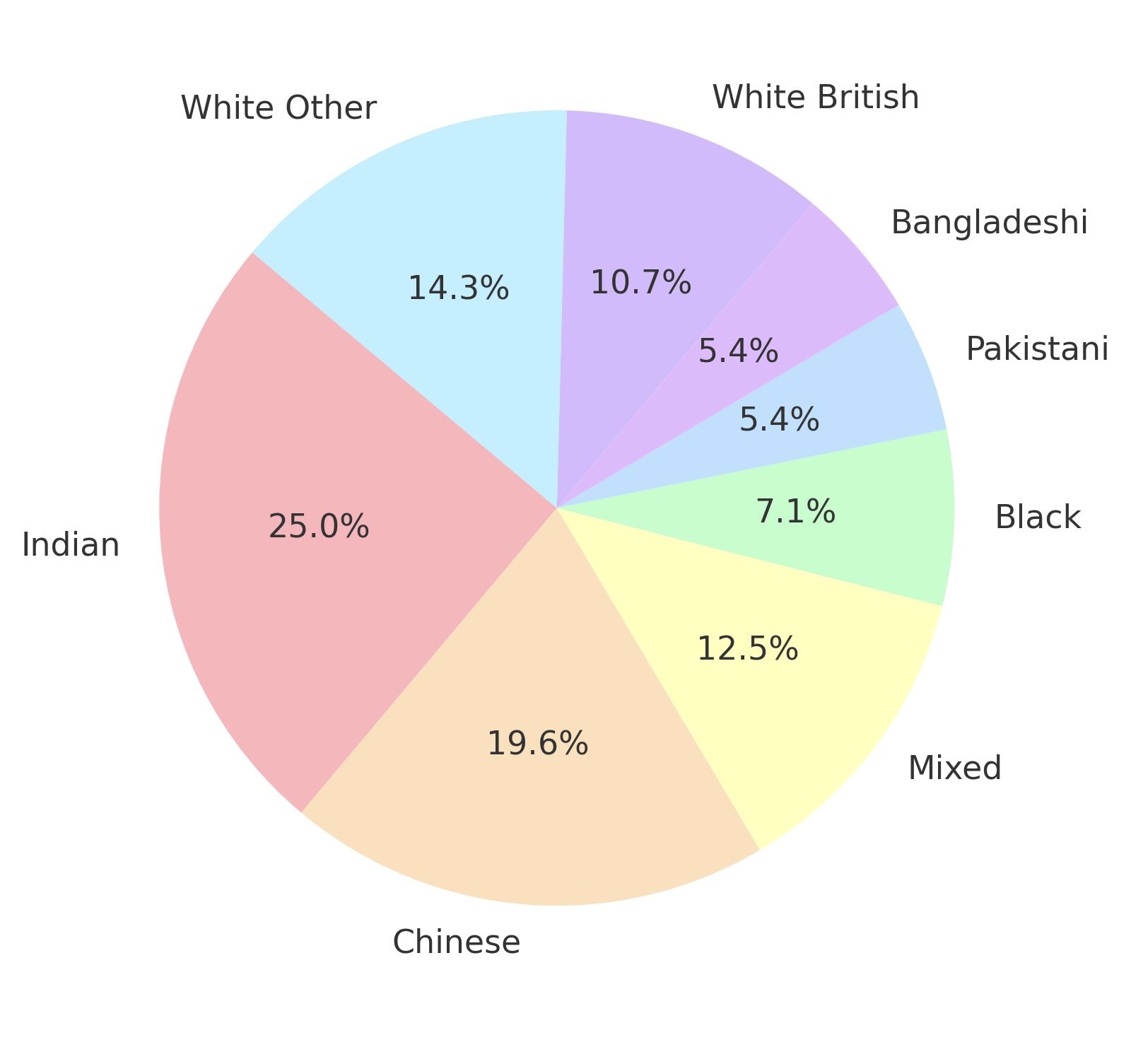 About Us - Xcite Inspire